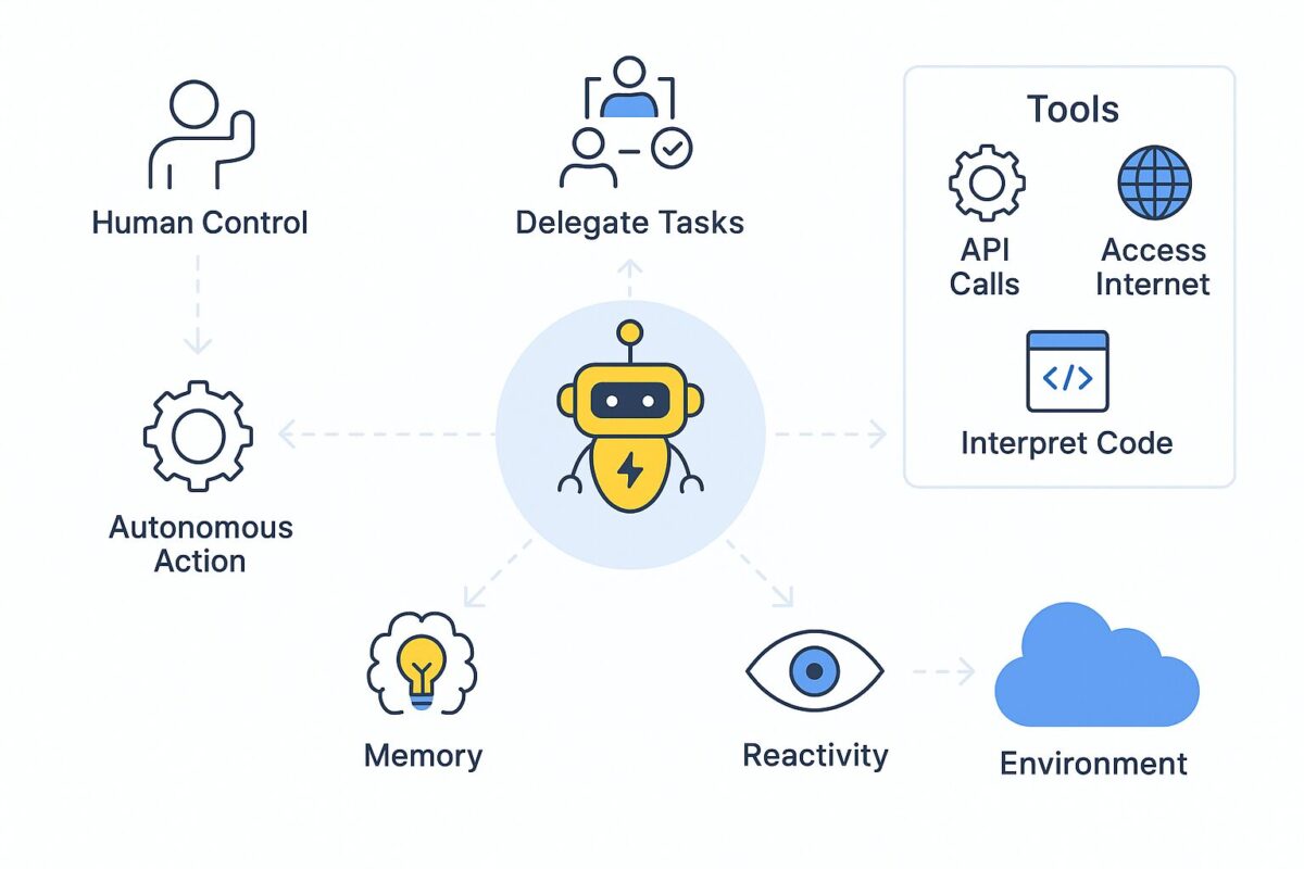 AI Agents Explained: MCP & A2A Protocols for Smarter Collaboration